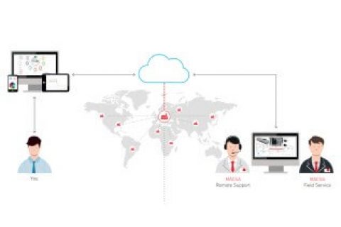 Contacto | Macsa ID – Soluciones en Codificación y Marcaje