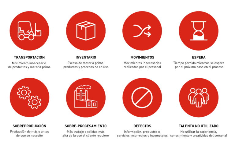Lean Manufacturing y codificación - Macsa ID